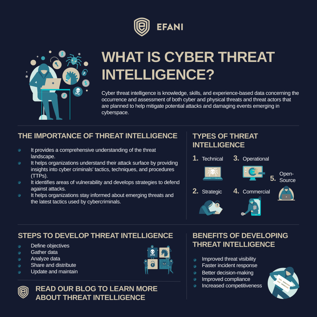 Cyber Threat Intelligence - What is It, Steps, and Benefits